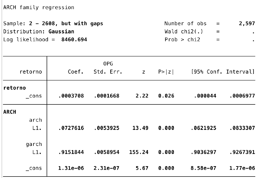 Stata/Manual de Stata/Modelos de Series de tiempo/8_ARCH y GARCH.md at main · EconPUCP/Stata ...