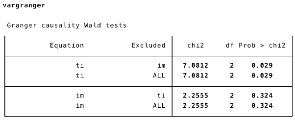 Stata/Manual de Stata/Modelos de Series de tiempo/9_Modelos ...