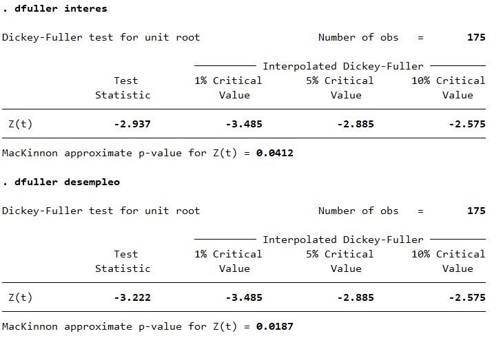 Stata/Manual de Stata/Modelos de Series de tiempo/10_Aplicación modelo ...