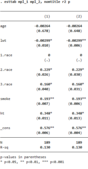Stata/Manual de Stata/Modelos Binomiales y extensiones multinomiales/1_Modelo de Probabilidad ...