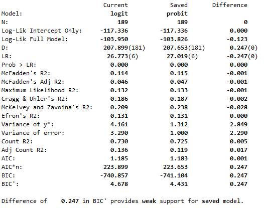 Stata/Manual de Stata/Modelos Binomiales y extensiones multinomiales/2_Modelos Probit y Logit.md ...