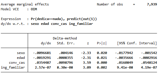 Stata/Manual de Stata/Modelos Binomiales y extensiones multinomiales/3 ...