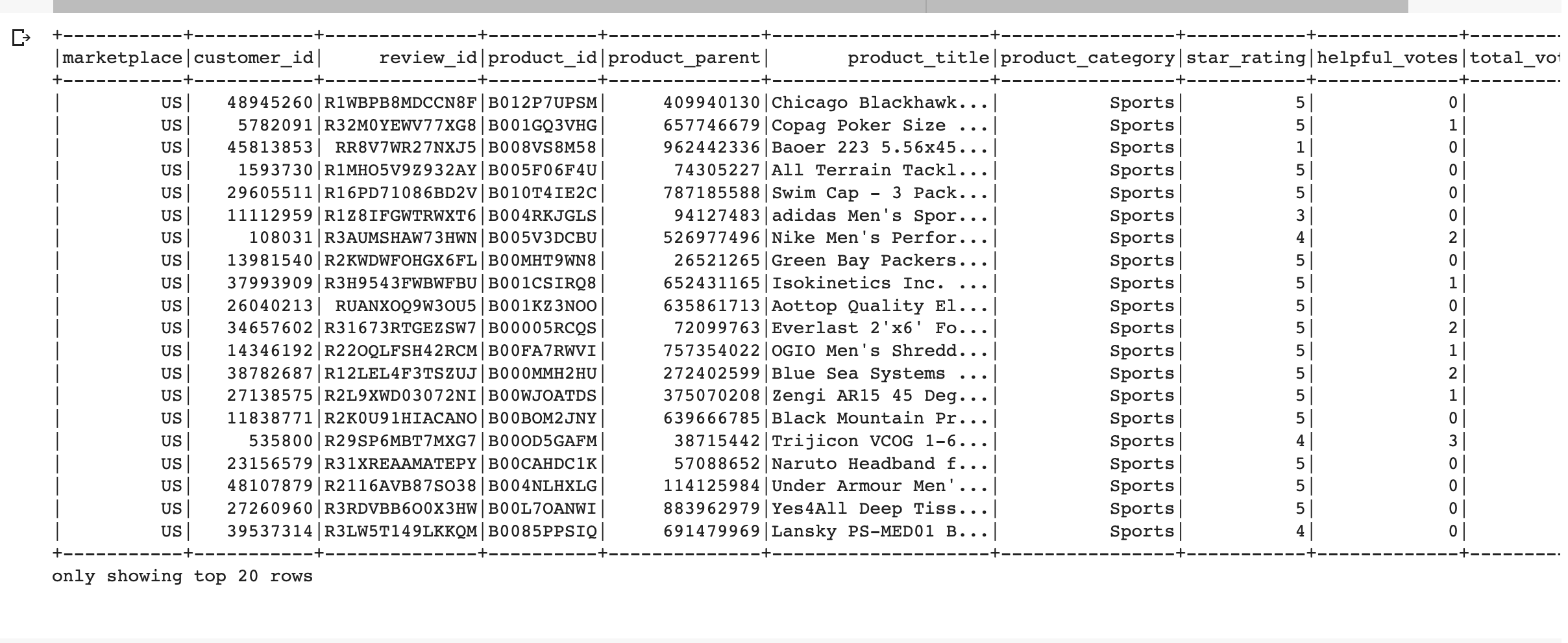 GitHub - Preacherman194589/Amazon_Vine_Analysis