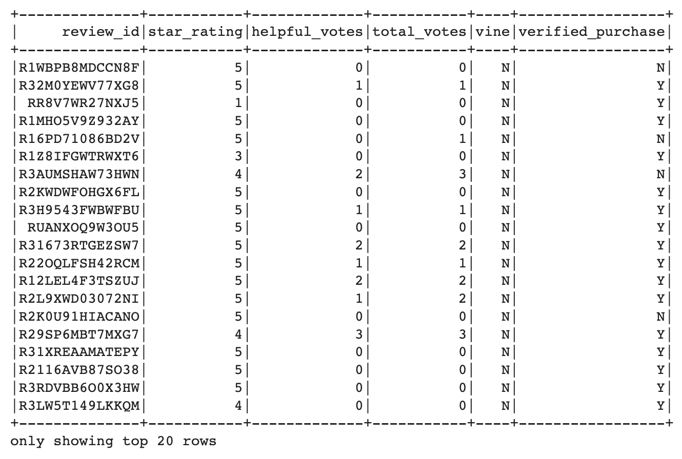 GitHub - Preacherman194589/Amazon_Vine_Analysis