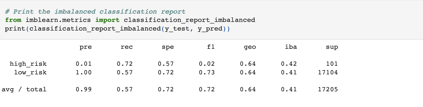 GitHub - Preacherman194589/Credit_Risk_Analysis