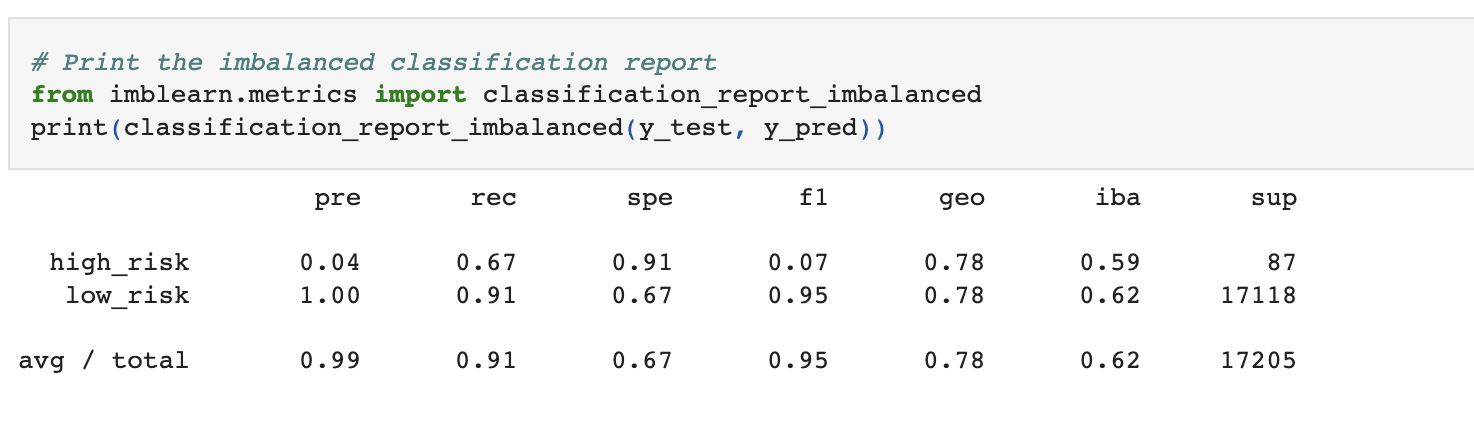 GitHub - Preacherman194589/Credit_Risk_Analysis