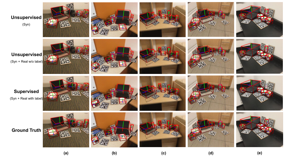Where Is The 3d Bounding Box · Issue 10 · Jiehonglinself Dpdn · Github