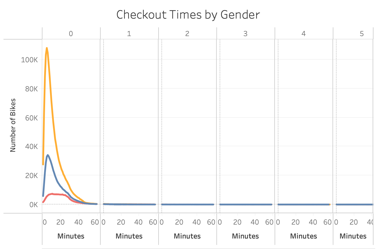 GitHub - justint42/Market-Entry-Analysis