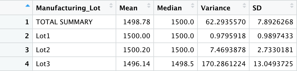 GitHub - justint42/MechaCar_Statistical_Analysis