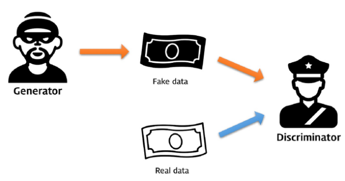GitHub - ugiugi0823/GAN_From_Scratch
