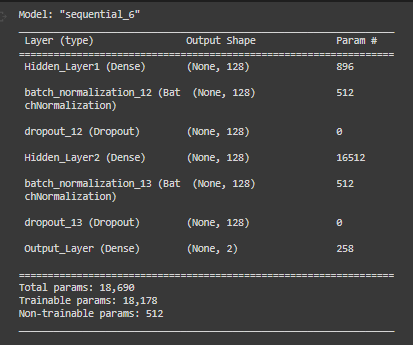 GitHub - AinunNashwa/Term_Deposit_Prediction-using-Deep-Learning: Train ...