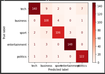 Github Ainunnashwa Articles Categorization Using Sentiment Analysis