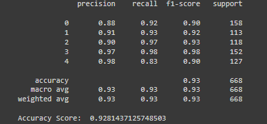Github Ainunnashwa Articles Categorization Using Sentiment Analysis