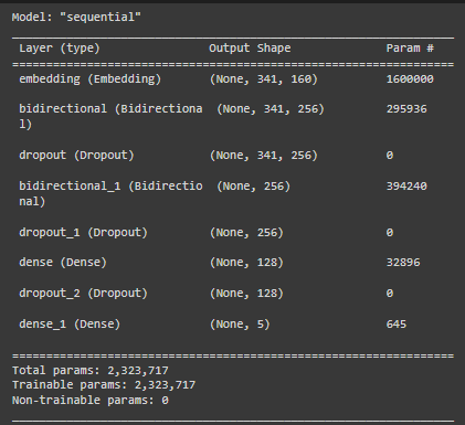 GitHub - AinunNashwa/Articles-Categorization-using-Sentiment-Analysis ...