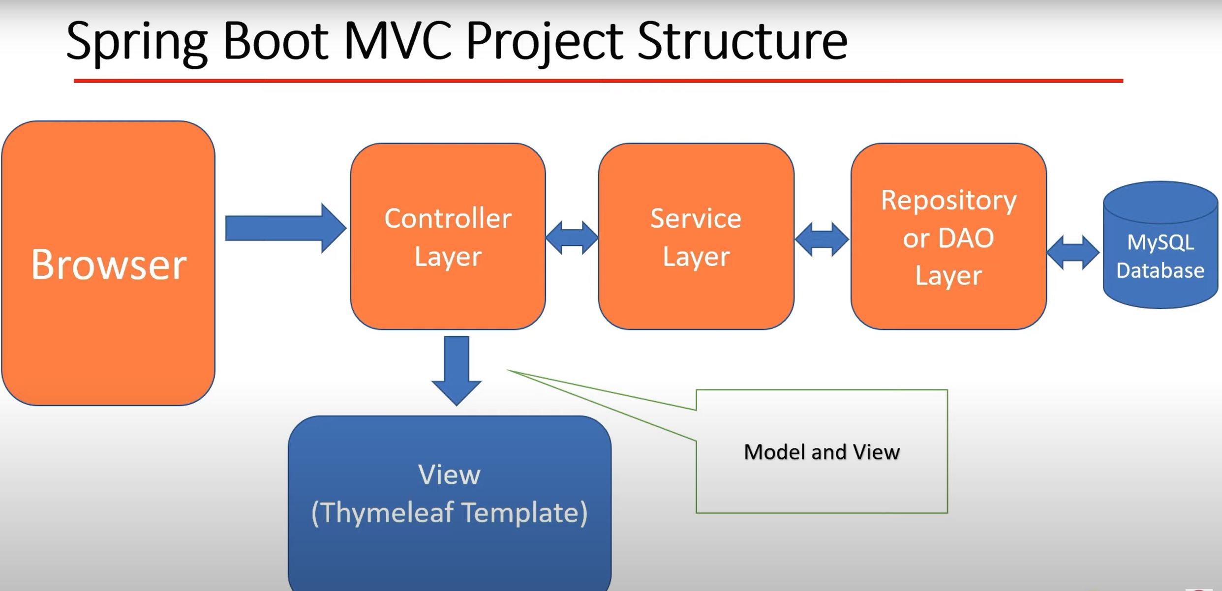 GitHub - Victor-Soliman/student-management-syatem