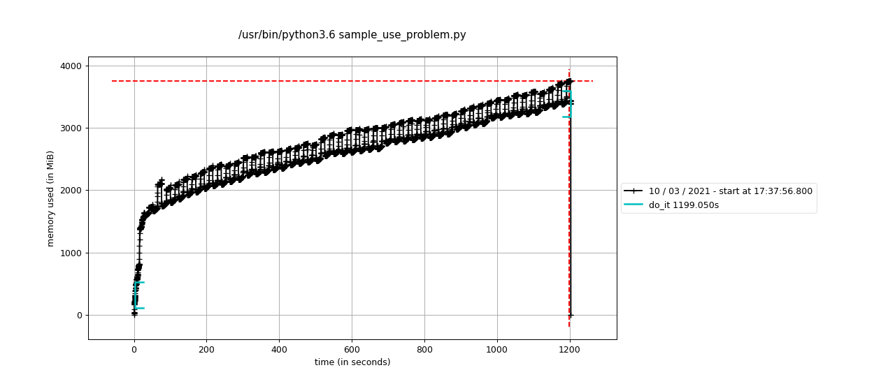 Potential memory leak loading hub modules · Issue #472 · tensorflow/hub · GitHub