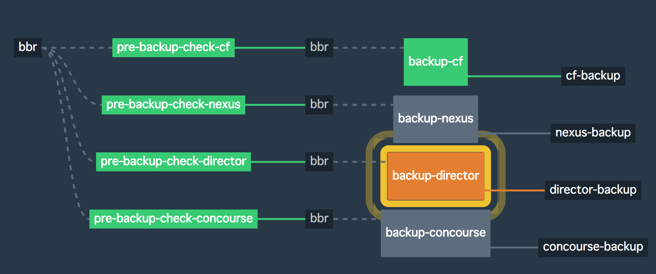 Github Making Bbr Ci