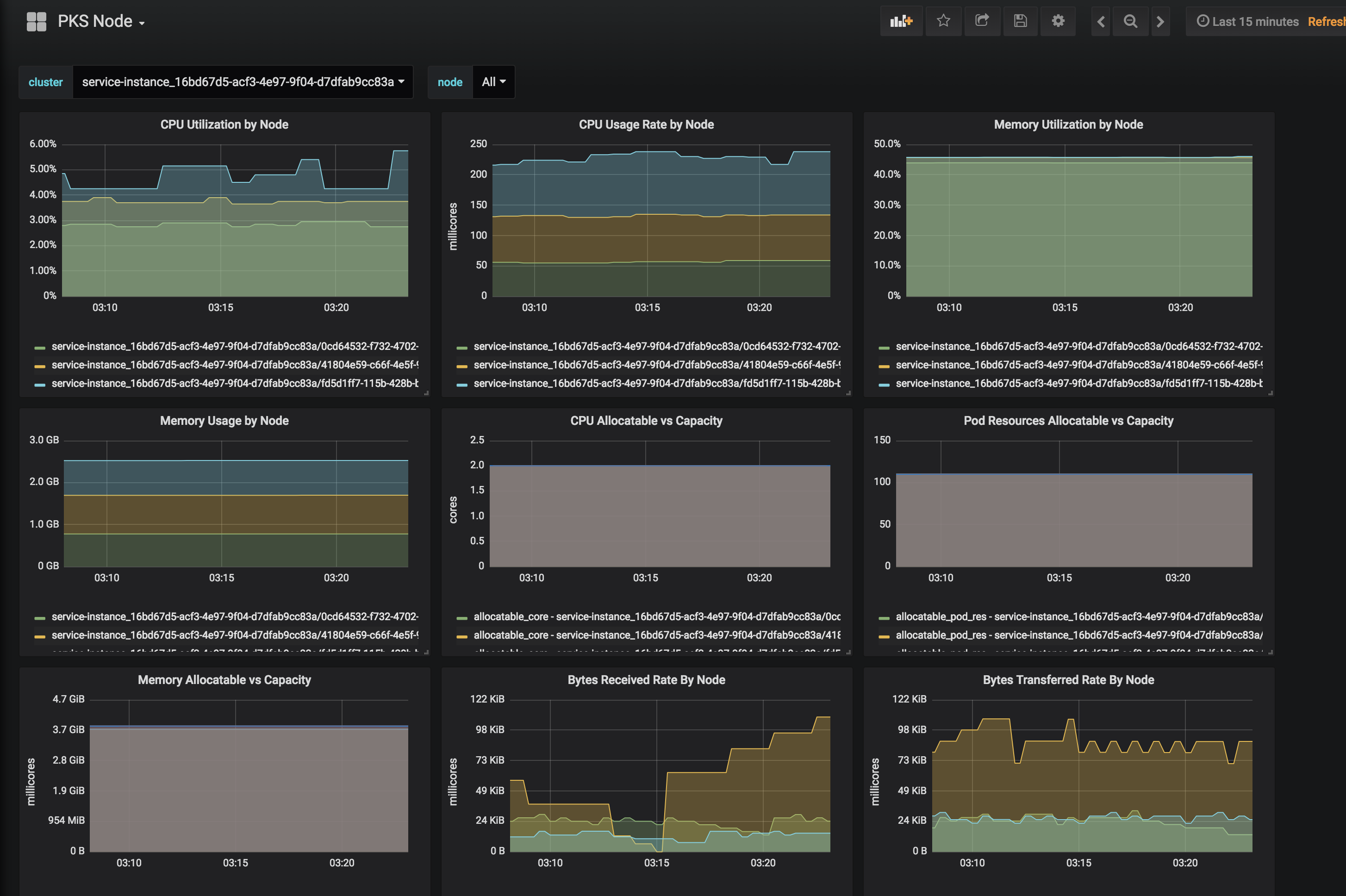 GitHub - making/wavefront-proxy-exporter: An adapter that accepts metrics to wavefront-proxy and ...