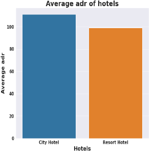 GitHub - omkardesai98/Hotel_Booking_Analysis: Exploratory Data Analysis ...