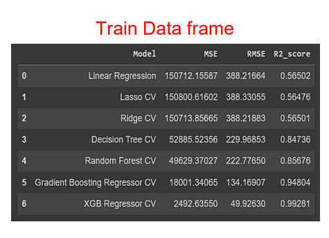 GitHub - omkardesai98/Bike-Sharing-Demand-Prediction: supervised ...