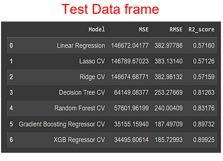 GitHub - omkardesai98/Bike-Sharing-Demand-Prediction: supervised machine learning project ...