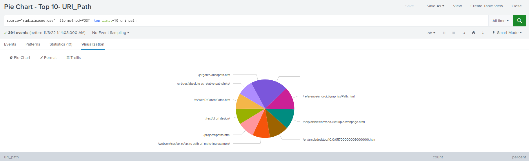GitHub - anorman318/Splunk-Dashboard: Designed a single dashboard to view all the data ...