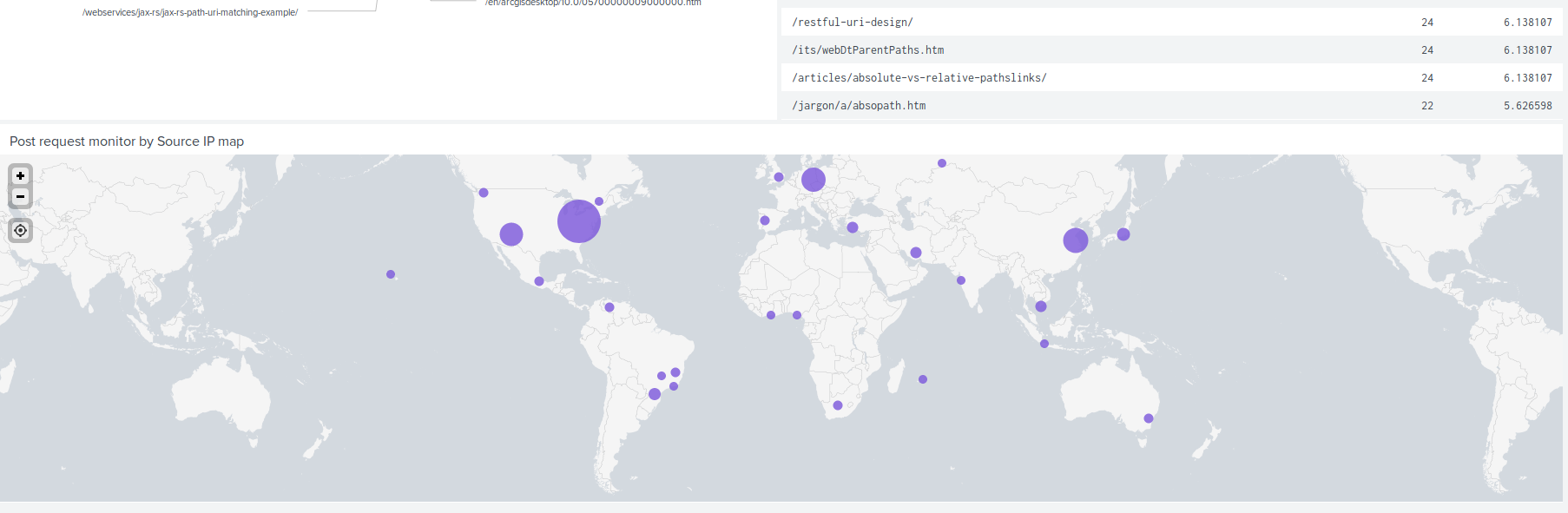 GitHub - anorman318/Splunk-Dashboard: Designed a single dashboard to view all the data ...