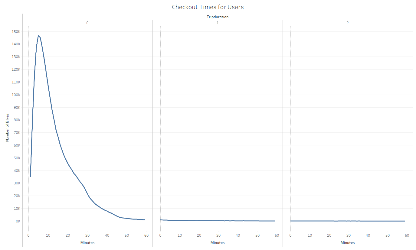 GitHub - rgar21/bikesharing: Using Tableau