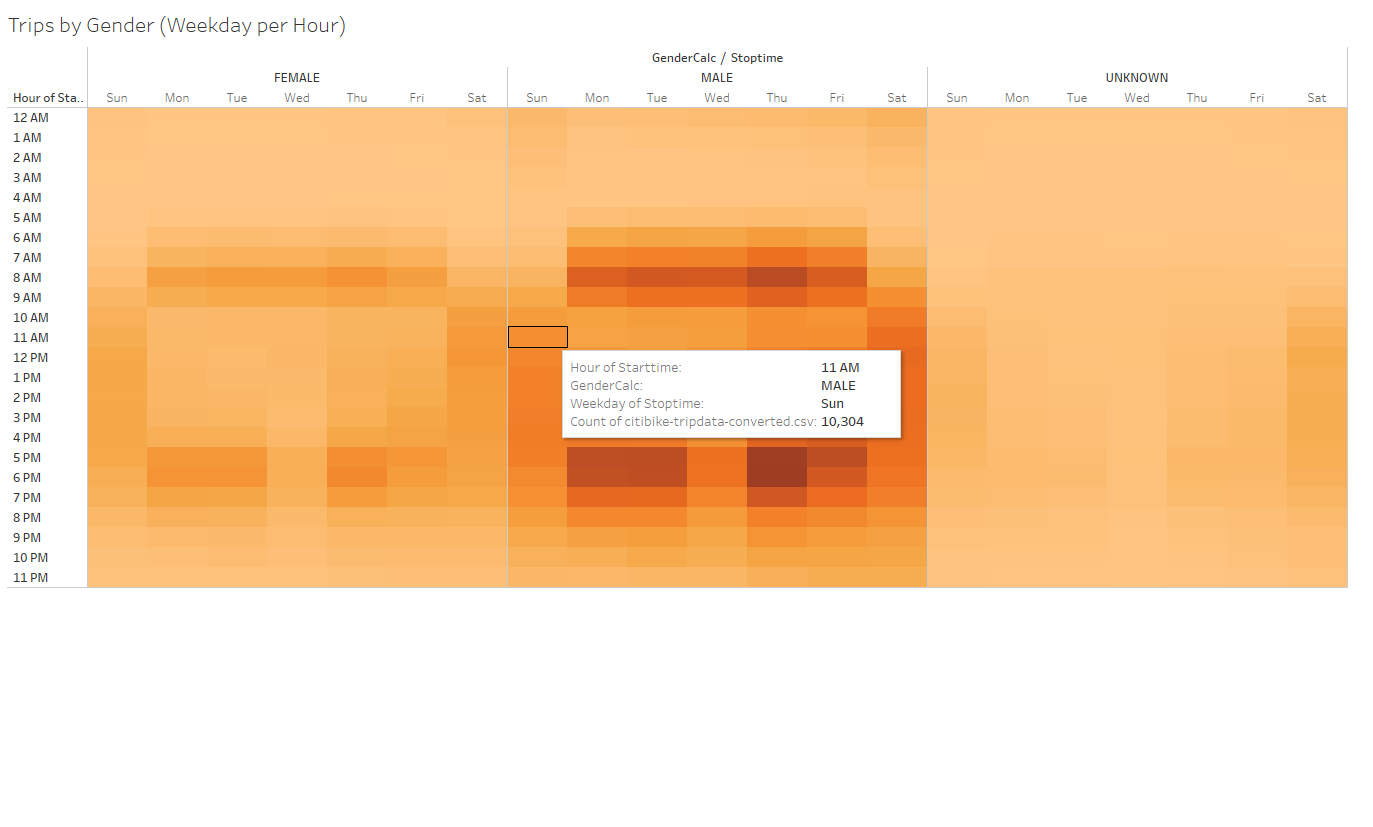 GitHub - rgar21/bikesharing: Using Tableau