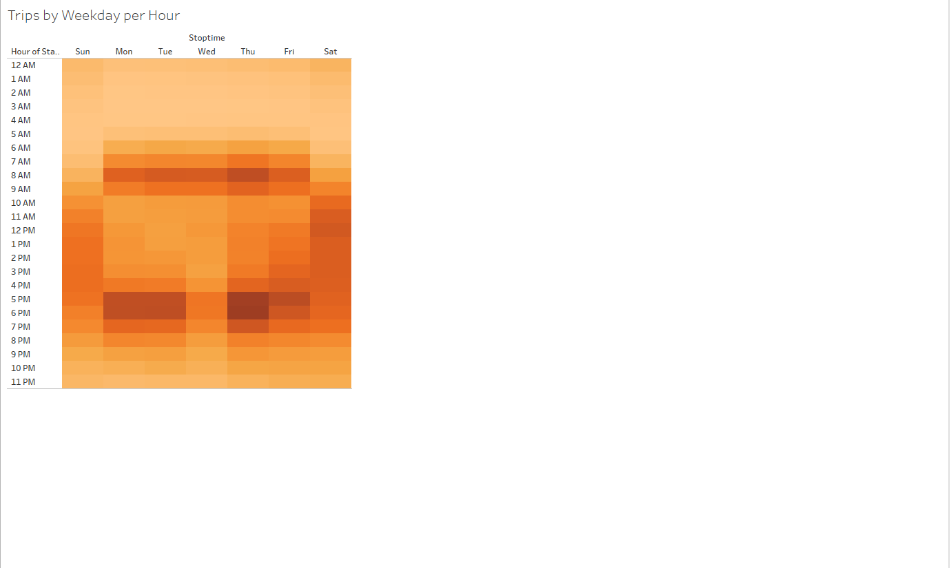 GitHub - rgar21/bikesharing: Using Tableau