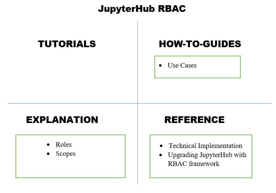 Categorise a subset of JupyterHub's web pages into the Diataxis ...