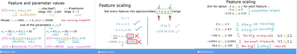 GitHub - Marc-Aradillas/Machine-Learning-Specialization: Machine ...