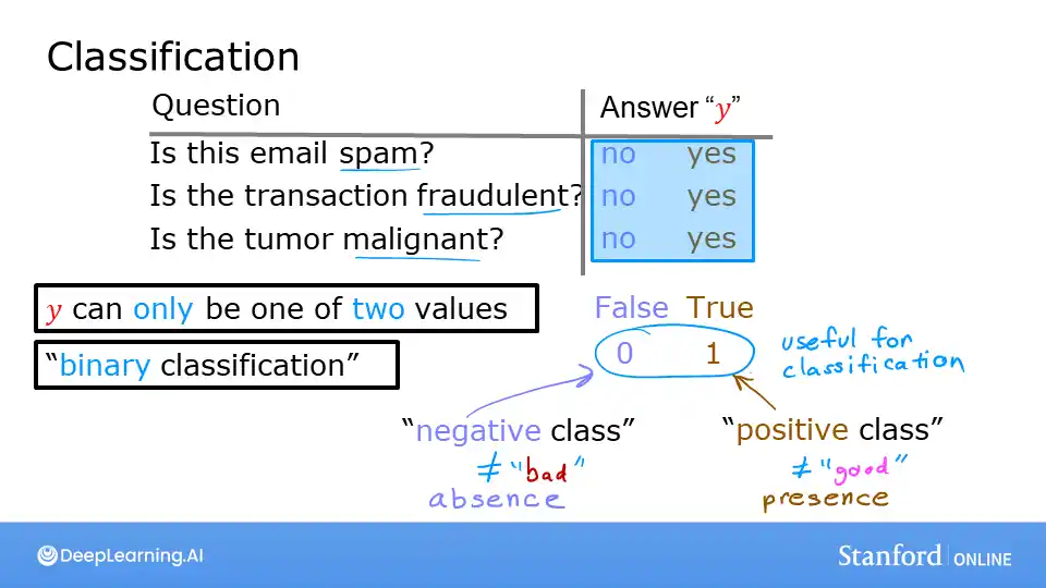 GitHub - Marc-Aradillas/Machine-Learning-Specialization: Machine ...