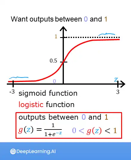 GitHub - Marc-Aradillas/Machine-Learning-Specialization: Machine Learning Specialization ...