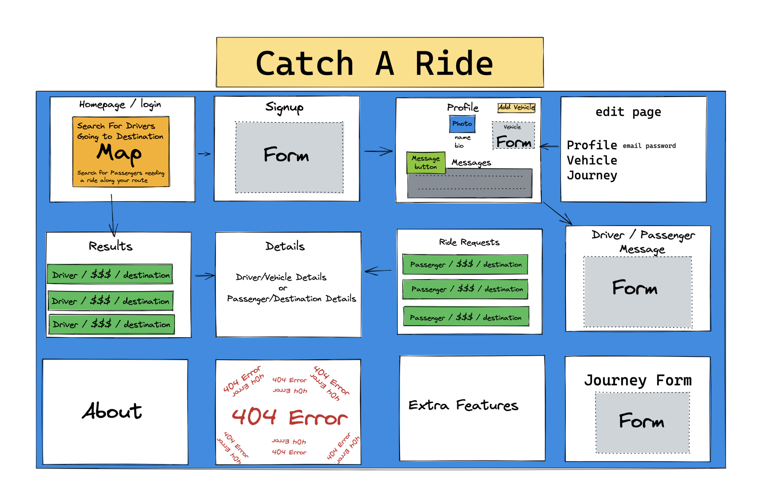 GitHub - Calvickauer/catch-a-ride-frontend: Project 3 app