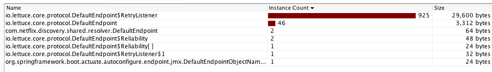 Lettuce Cluster Multiget Rediscommandtimeoutexception Cause Memory Leak