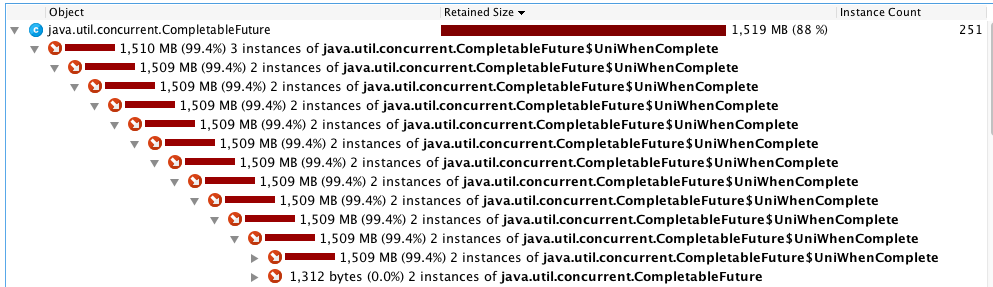 Lettuce Cluster Multiget Rediscommandtimeoutexception Cause Memory Leak