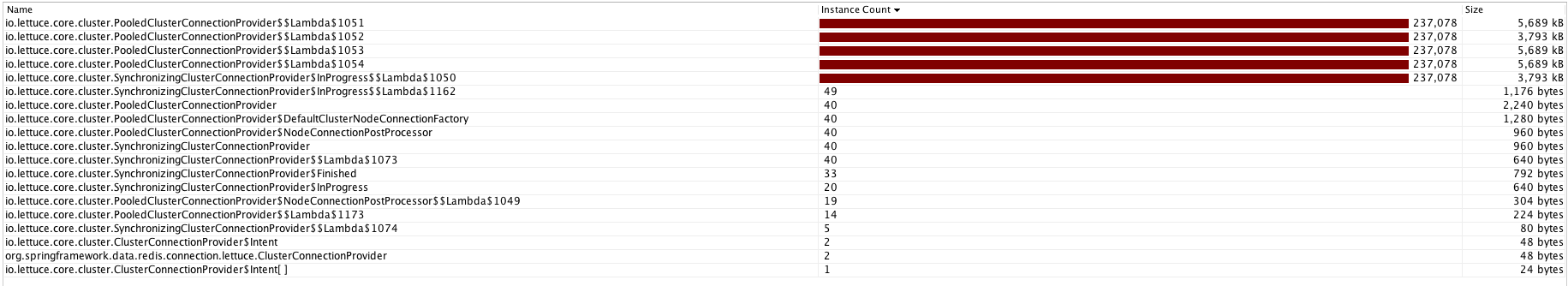 Lettuce Cluster Multiget Rediscommandtimeoutexception Cause Memory Leak