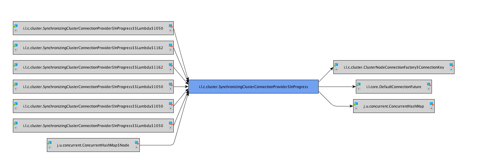 Lettuce Cluster Multiget Rediscommandtimeoutexception Cause Memory Leak