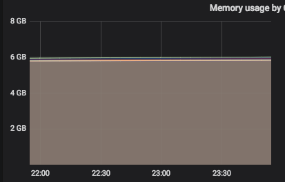 lettuce cluster multiGet RedisCommandTimeoutException cause memory leak · Issue #864 · redis ...