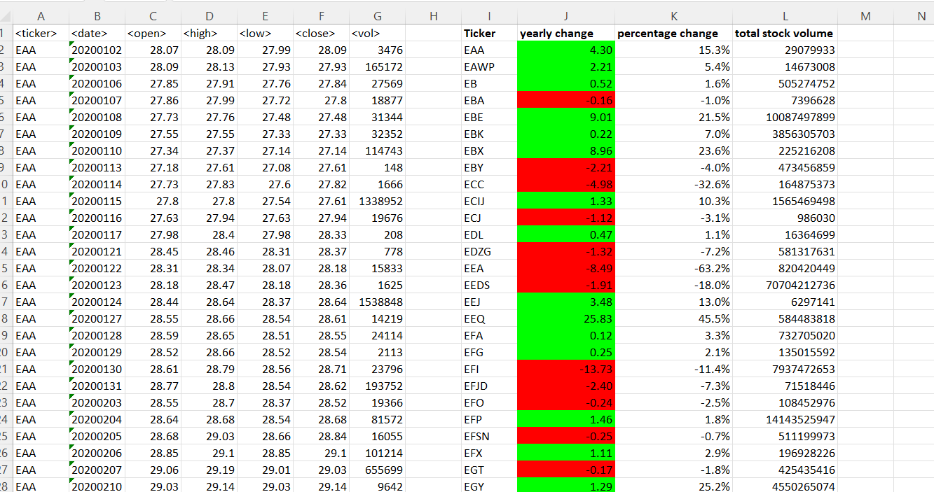 GitHub - angelegueupi/Stock-market-analysis: Stock market analysis using VBA