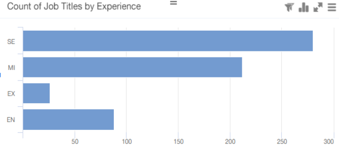 GitHub - oraclepool/Data-Science-Job-Market: Data-Science-Job-Market