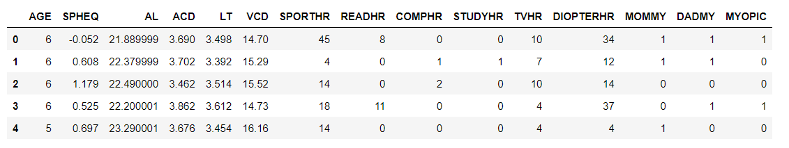 GitHub - angelegueupi/Myopia-Clusters: Use unsupervised learning by fitting data to a model and ...