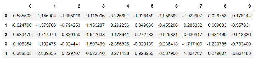 GitHub - angelegueupi/Myopia-Clusters: Use unsupervised learning by fitting data to a model and ...