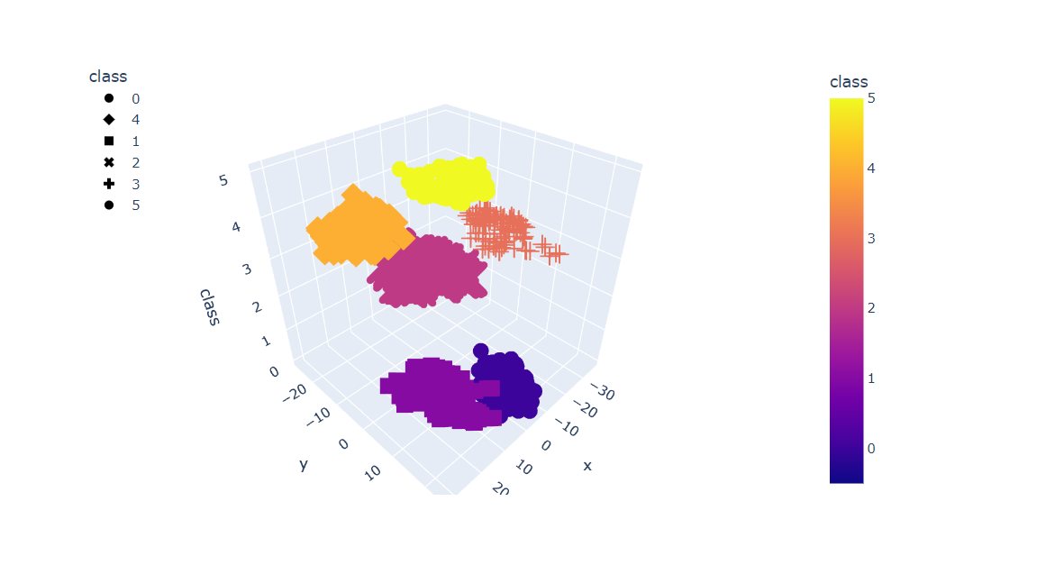 GitHub - angelegueupi/Myopia-Clusters: Use unsupervised learning by fitting data to a model and ...
