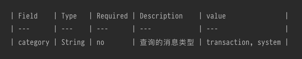 Use a fixed-font for markdown descriptions in edit mode · Issue #8872 · postmanlabs/postman-app ...