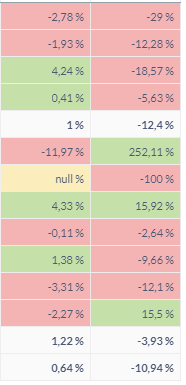 Pivot tables totals Conditional Formatting · Issue #27423 · metabase/metabase · GitHub