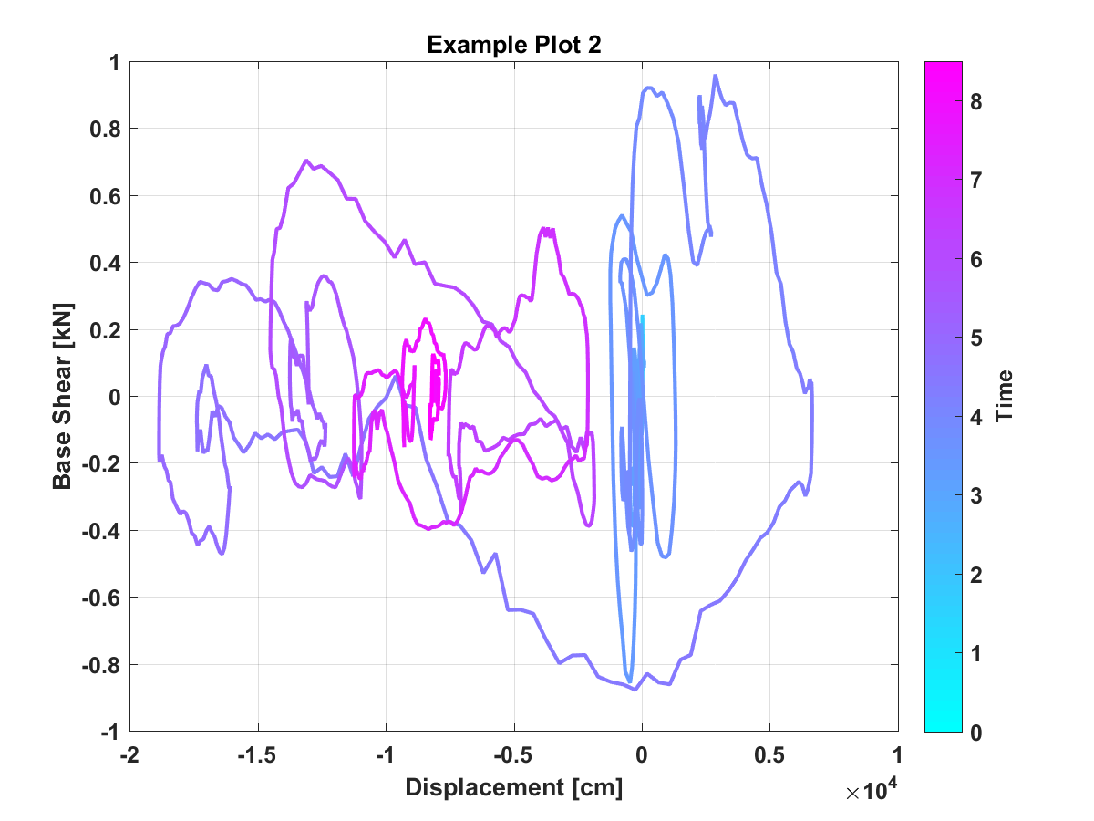 GitHub - ChadFusco/Hysteresis-Gradient: Data visualization script in ...