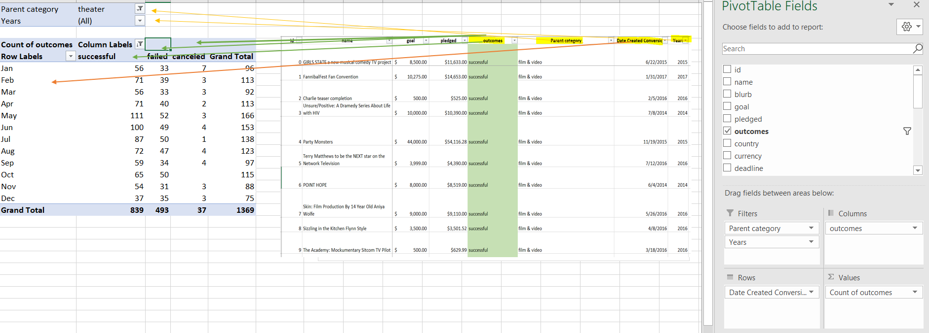 GitHub - AAGA85/kickstarter-analysis: Performing analysis on Kickstarter data to uncover trends