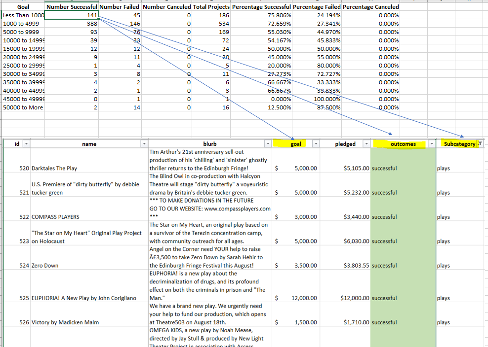 GitHub - AAGA85/kickstarter-analysis: Performing analysis on Kickstarter data to uncover trends